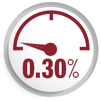LTL Less Than Truckload Freight Shipping Company | Averitt